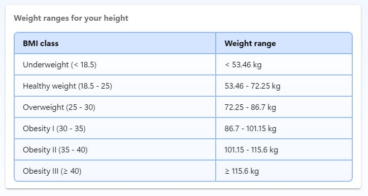 BMI - Body Mass Index Calculator - Calculator Hub
