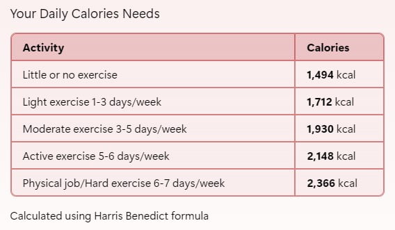 BMR - Basal Metabolic Rate Calculator - Calculator Hub