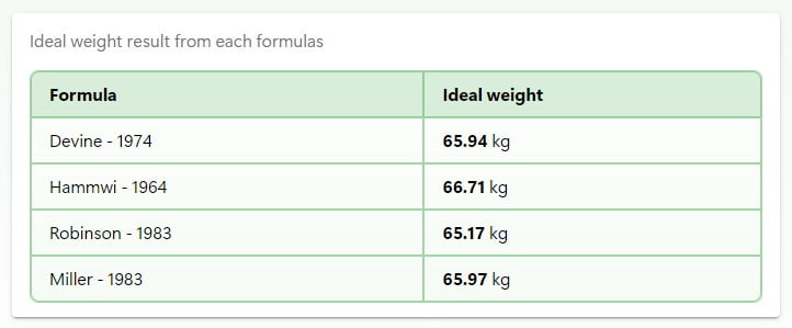 IBW - Ideal Body Weight Calculator - Calculator Hub