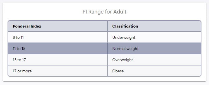PI - Ponderal Index Calculator - Calculator Hub