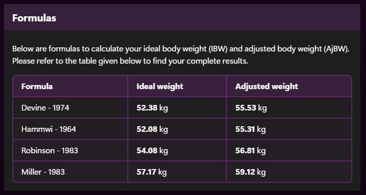 AjBW - Adjusted Body Weight Calculator - Calculator Hub
