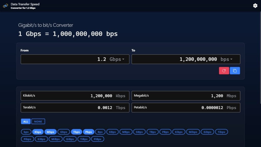 Gbps To Bps Converter Calculator Hub Gbps To Bps Converter Calculator Hub