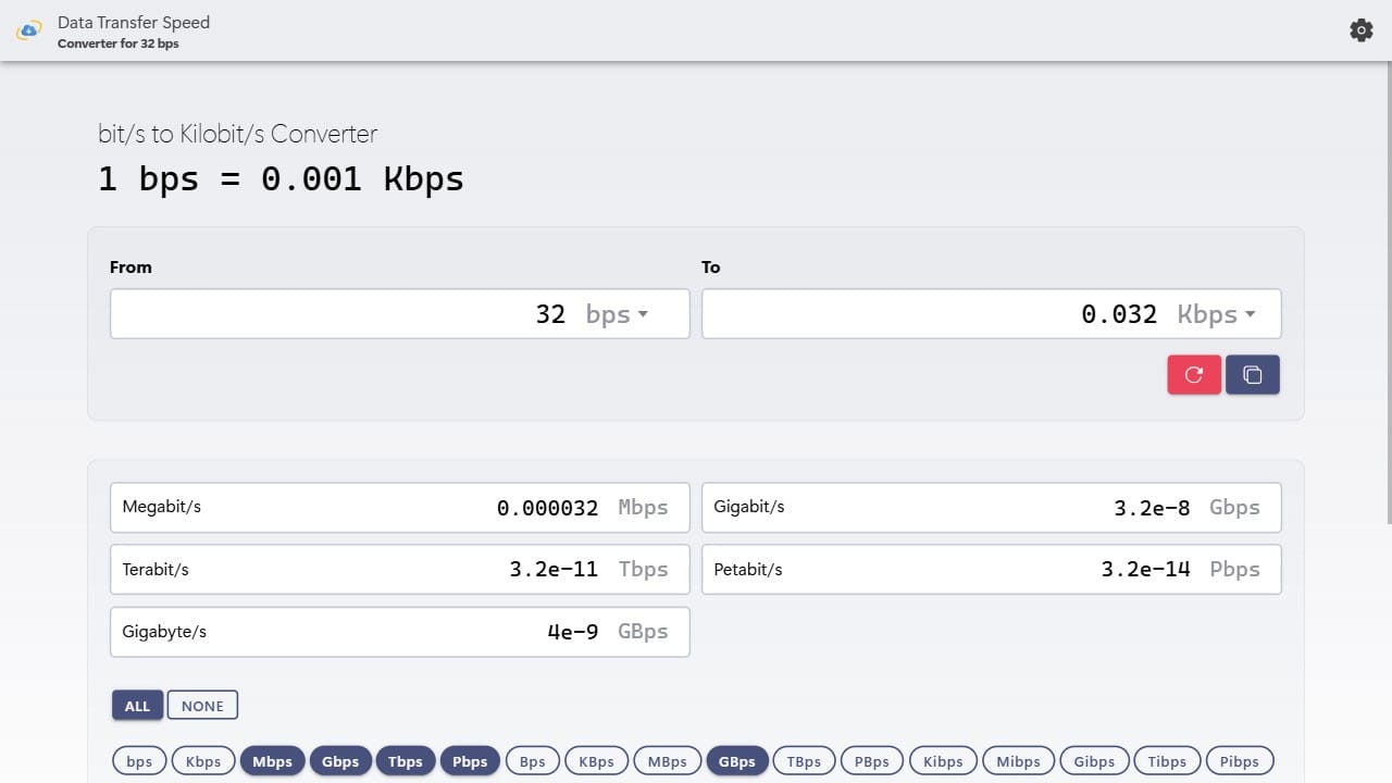 Bps To Mbps Converter Calculator Hub Bps To Mbps Converter Calculator Hub