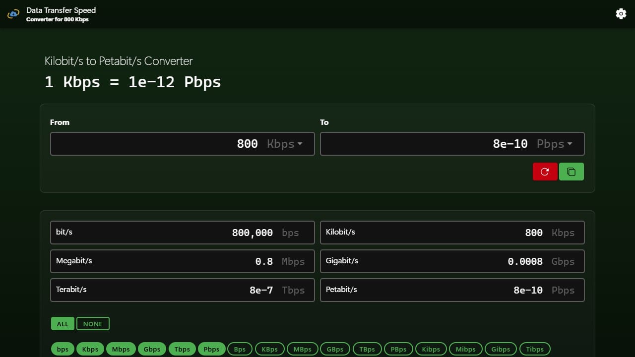 Kbps to Pbps Converter - Calculator Hub
