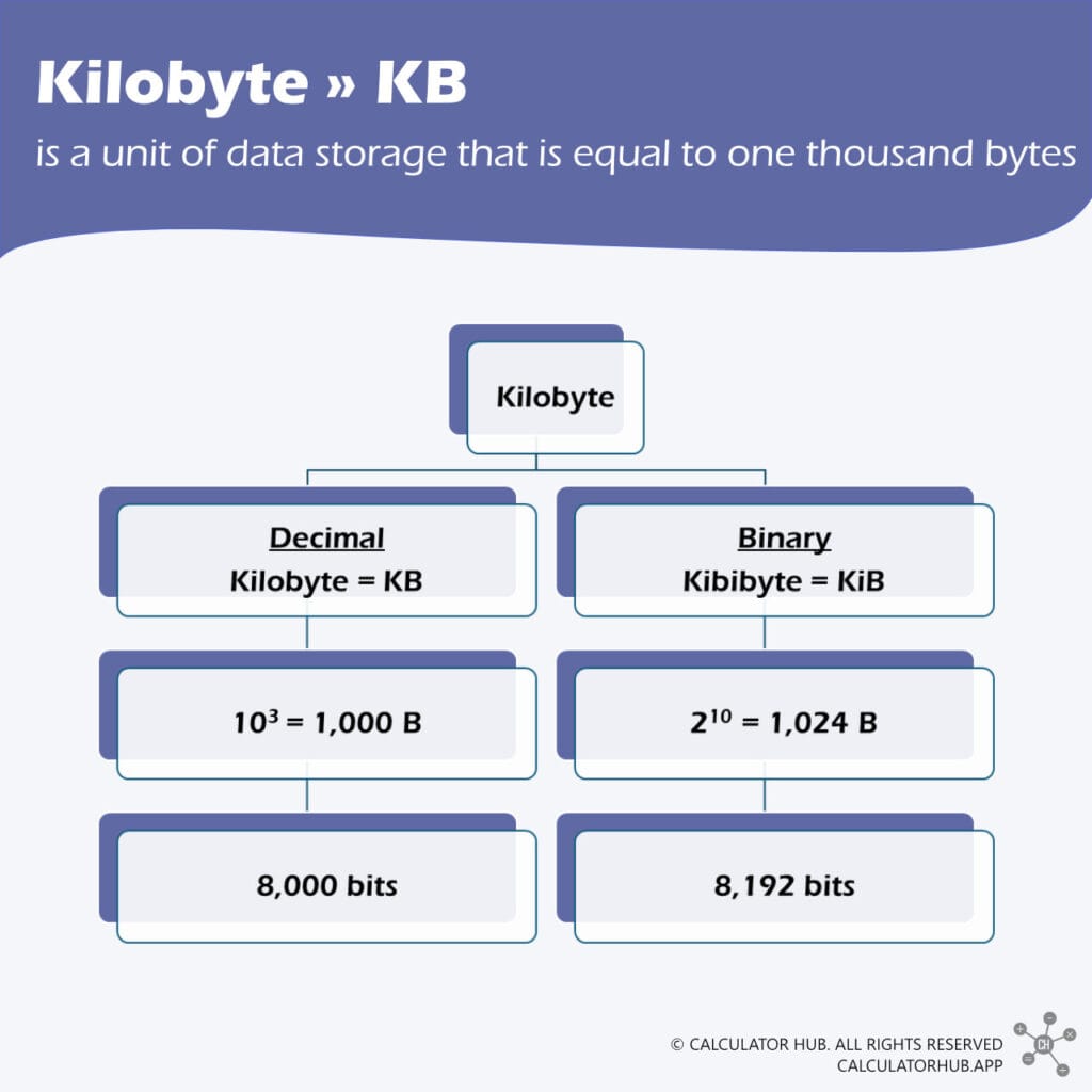 GB To KB Converter Calculator Hub