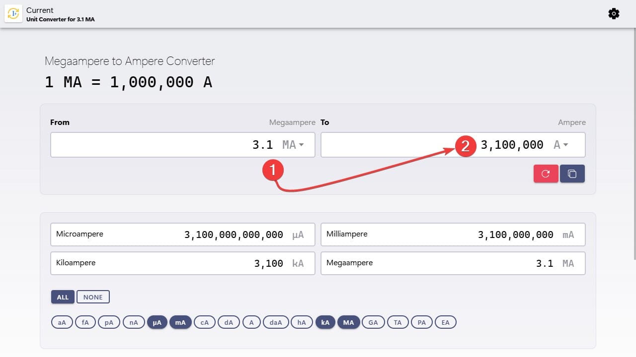 Megaampere to Ampere (MA to A) Converter - Calculator Hub