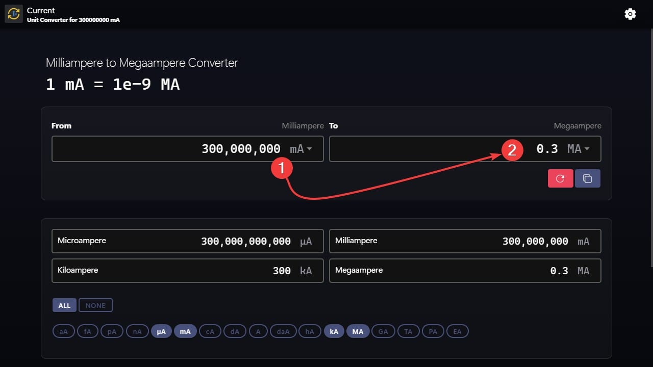 Milliampere to Megaampere (mA to MA) Converter - Calculator Hub