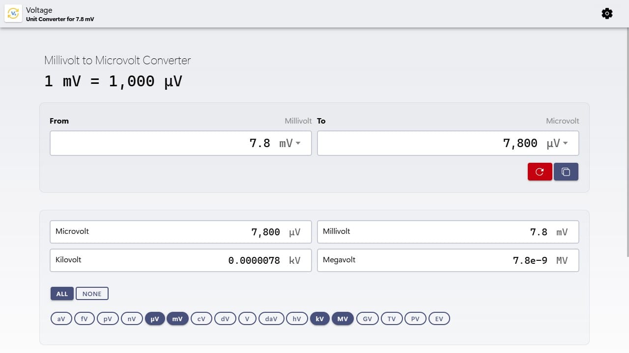 Millivolt to Microvolt (mV to µV) Converter - Calculator Hub