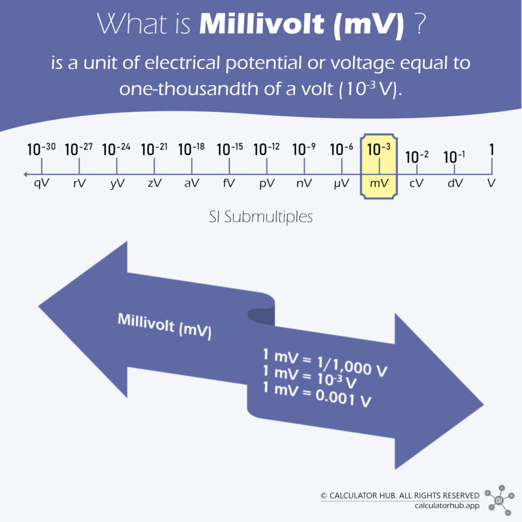 Volt To Millivolt V To MV Converter Calculator Hub Volt To Millivolt V To MV Converter Calculator Hub