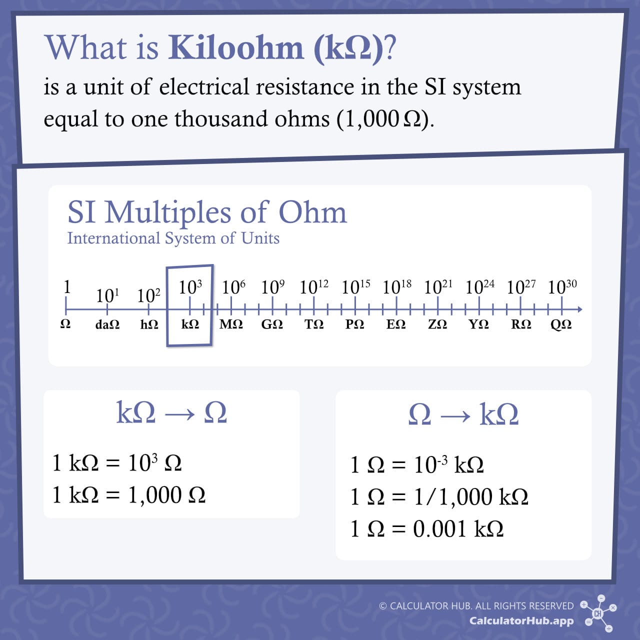 Kiloohm To Ohm k To Converter Calculator Hub Kiloohm To Ohm k To Converter Calculator Hub