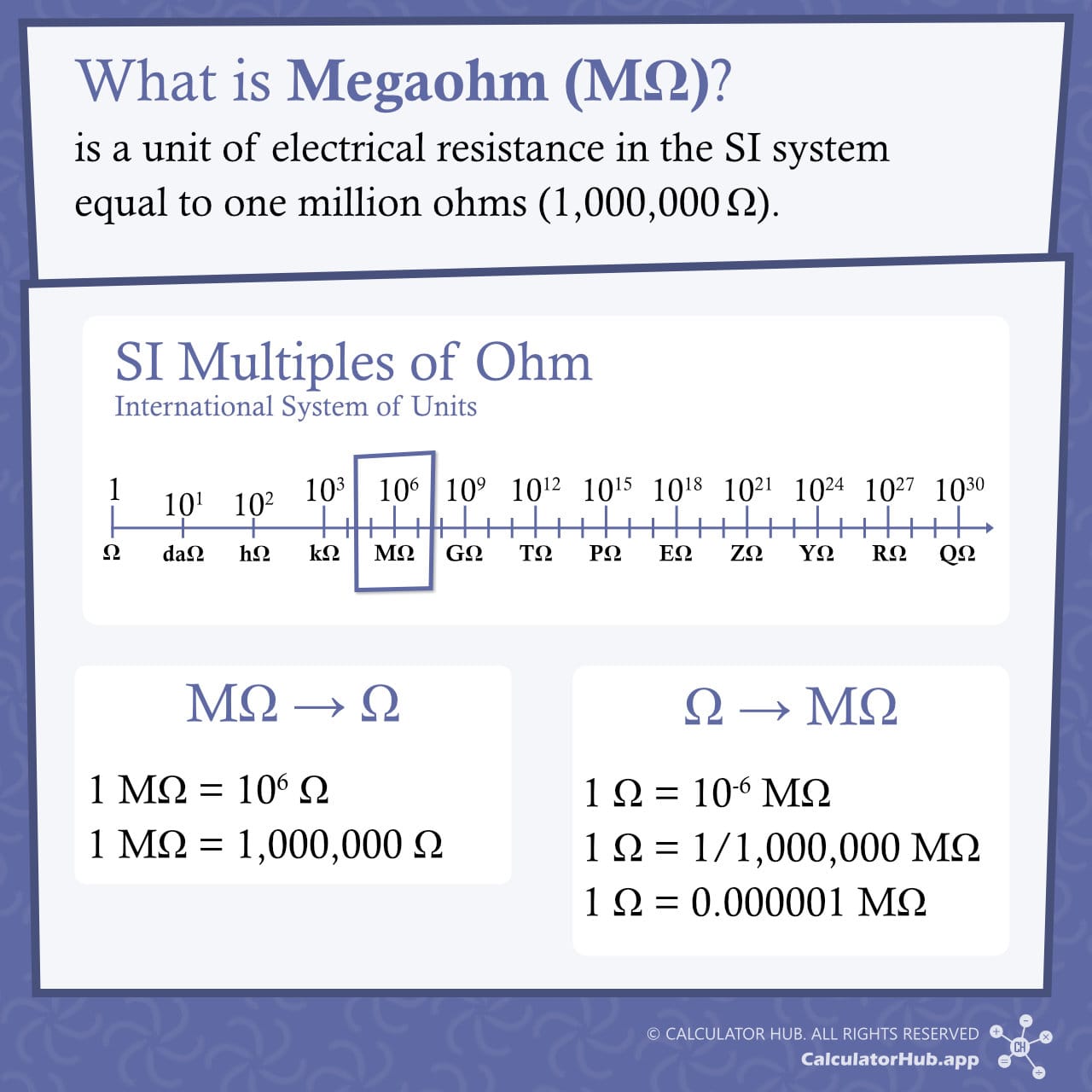 Megaohm To Ohm M To Converter Calculator Hub Megaohm To Ohm M To Converter Calculator Hub
