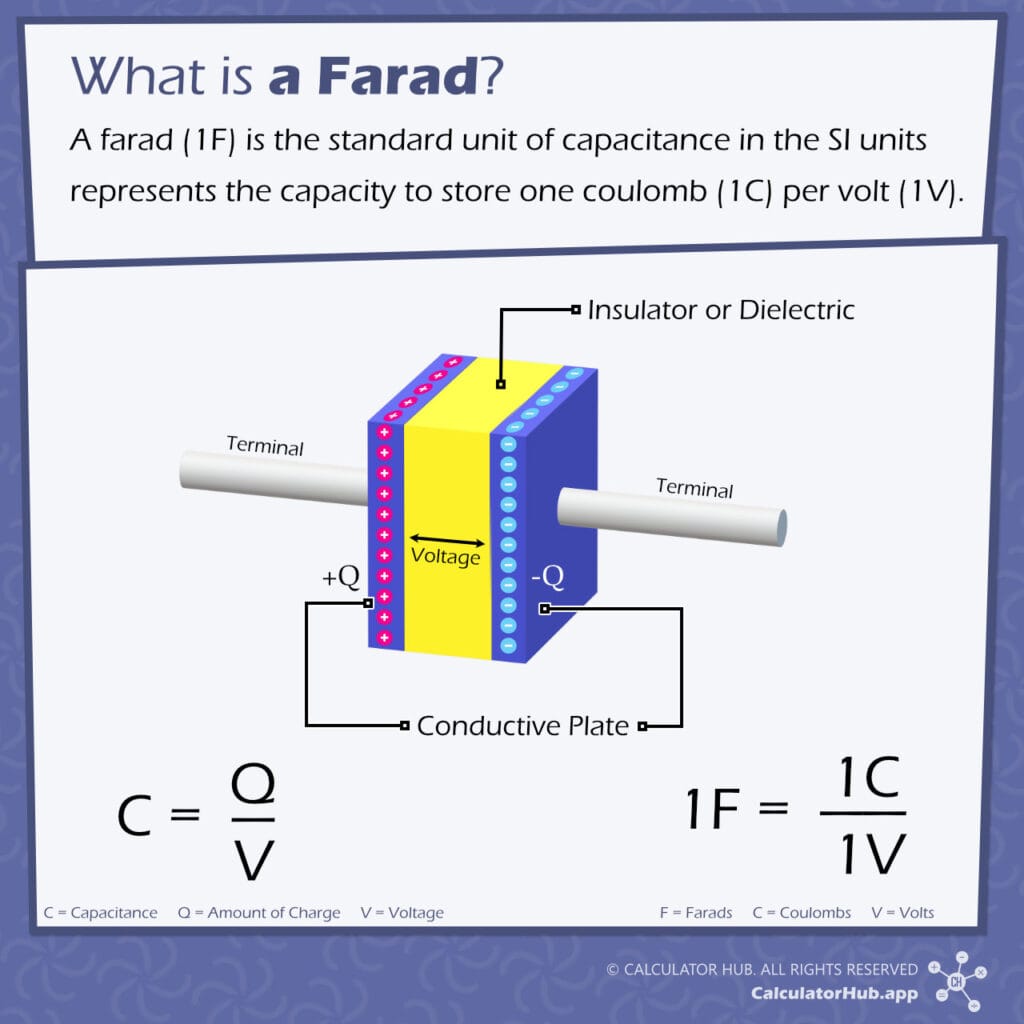 Nanofarads to Picofarads (nF to pF) Converter - Calculator Hub