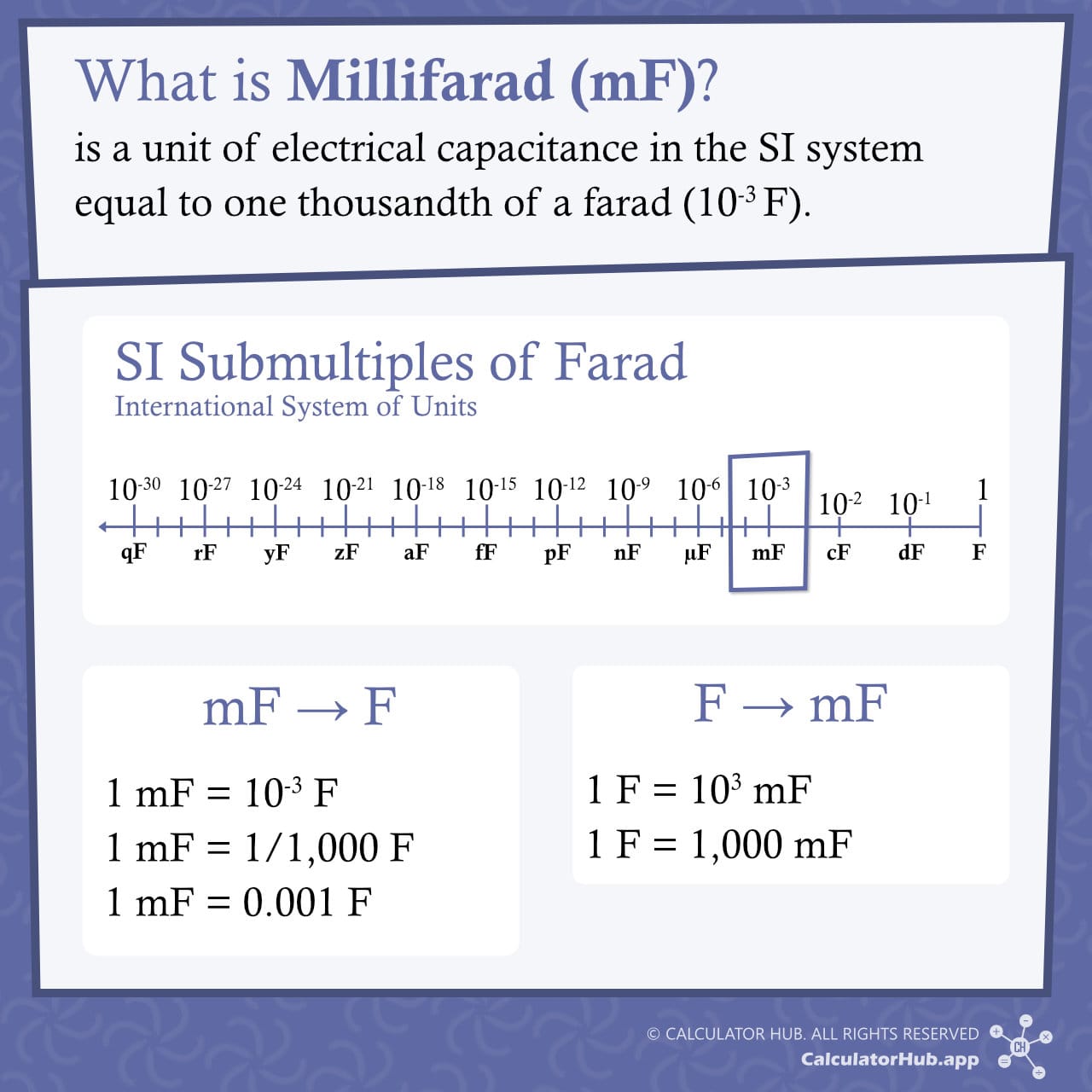 Picofarads to Millifarads (pF to mF) Converter - Calculator Hub