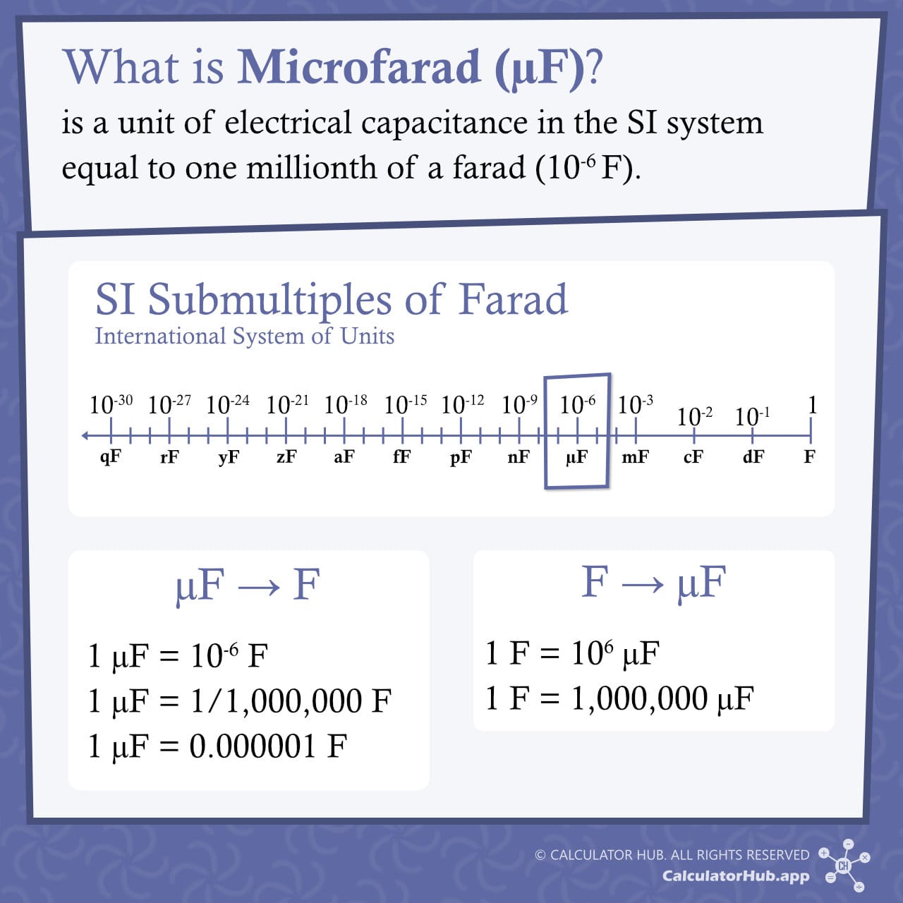 Nanofarads to Microfarads (nF to µF) Converter - Calculator Hub