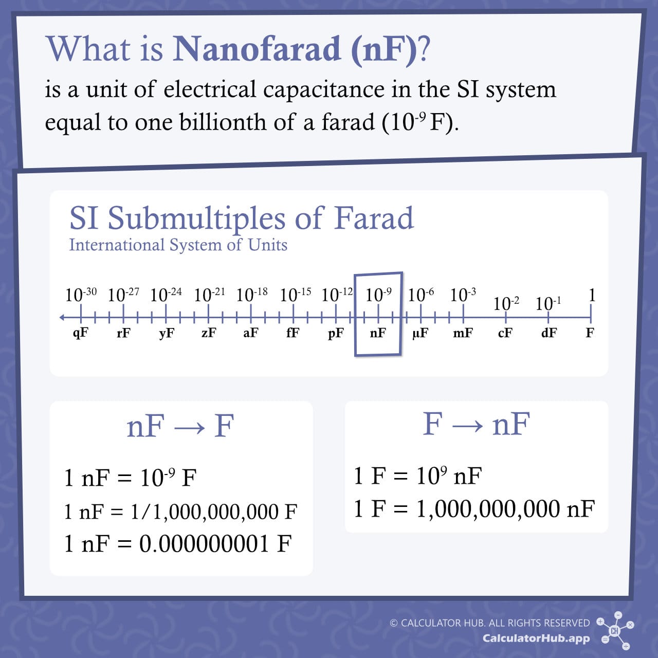 Nanofarads to Microfarads (nF to µF) Converter - Calculator Hub