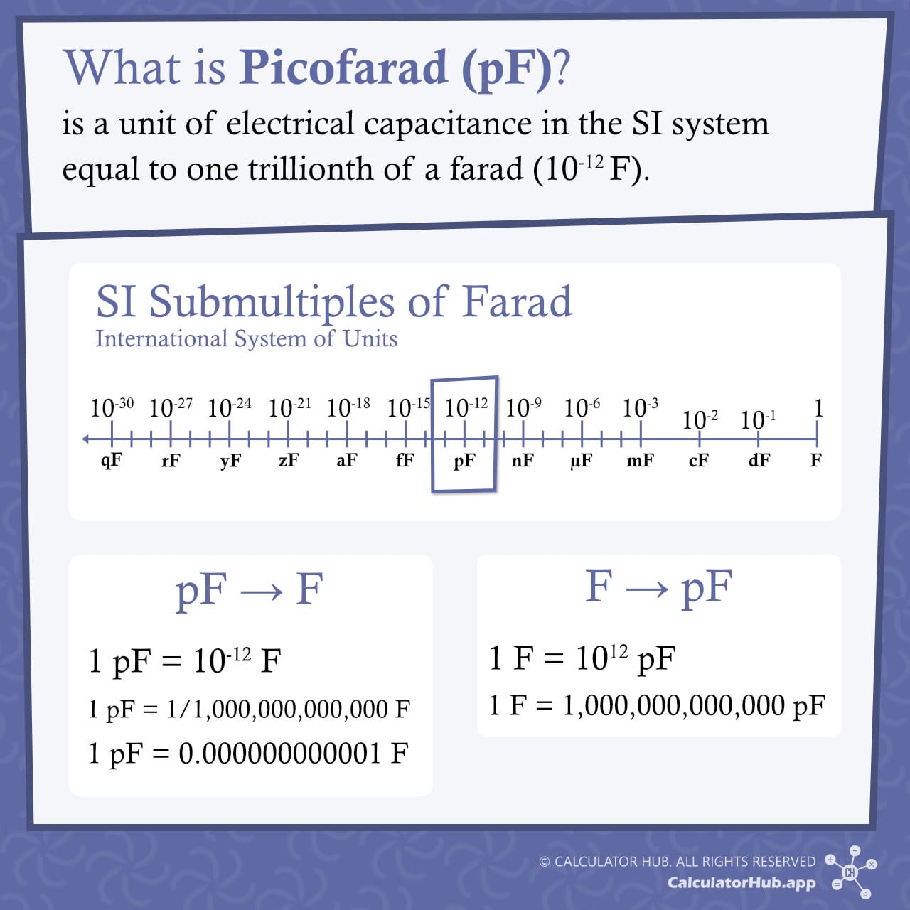Nanofarads to Picofarads (nF to pF) Converter - Calculator Hub